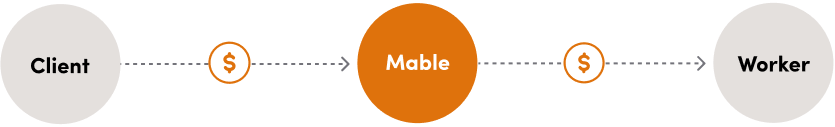 Pricing – Find Local Support Workers | Mable